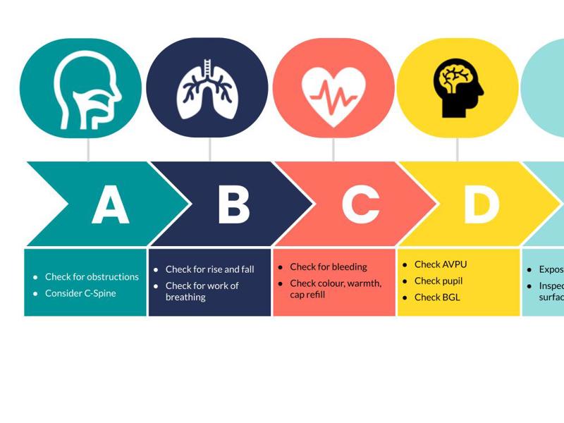 News And Blog Category Physical Assessment Medcast news-and-blog-category-physical-assessment-medcast